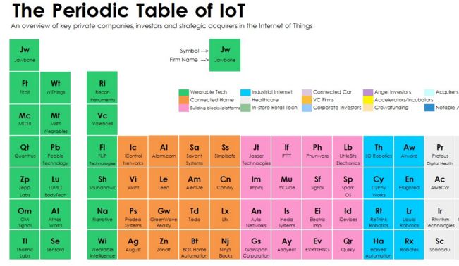 Data Science: IoT & Big Data: 50 dự án IOT ( Internet of Things) cho ...