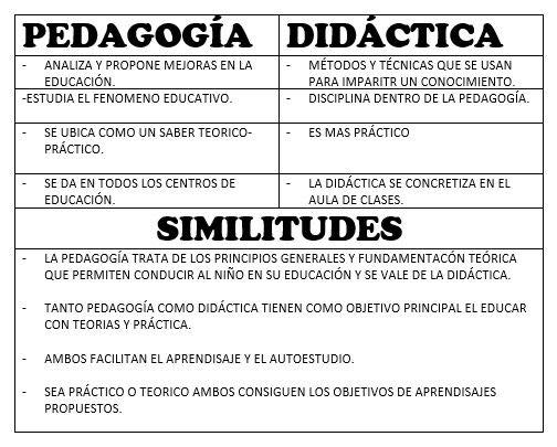 Cuadro Comparativo Entre Pedagogia Y Didactica Cuadro Comparativo De Images Cuadro Comparativo Entre Pedagogia Y Didactica Cuadro Comparativo De Images