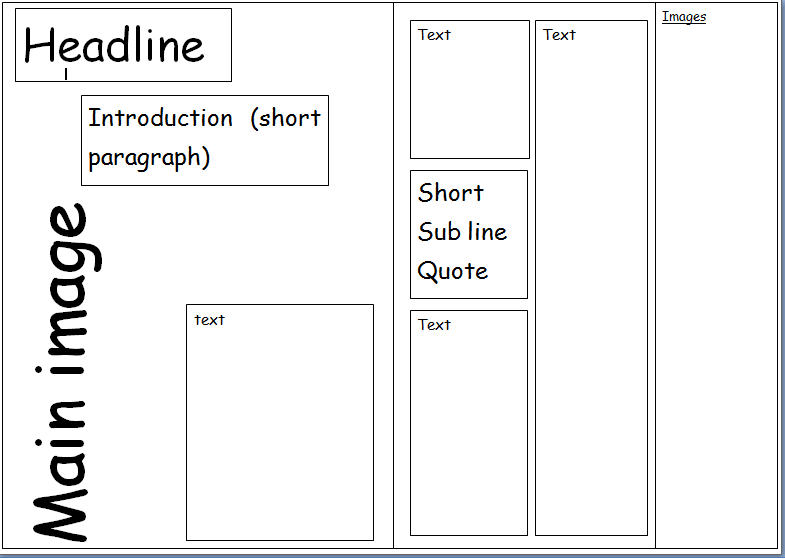 AS Media Coursework: Double Page Spread
