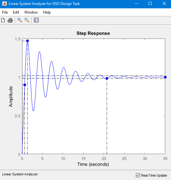 MATLAB Sisotool Aracı ile Optimizasyon Temelli PID Denetleyici Tasarımı ...