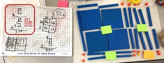 LKDSB Elementary Program Department: Math Strategy: Using Partial Products