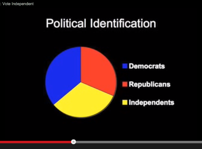 Youra Independent: Political Identification