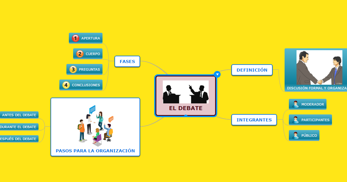 MAPA SEMÁNTICO: EL DEBATE ~ Blog Lucero Diestra