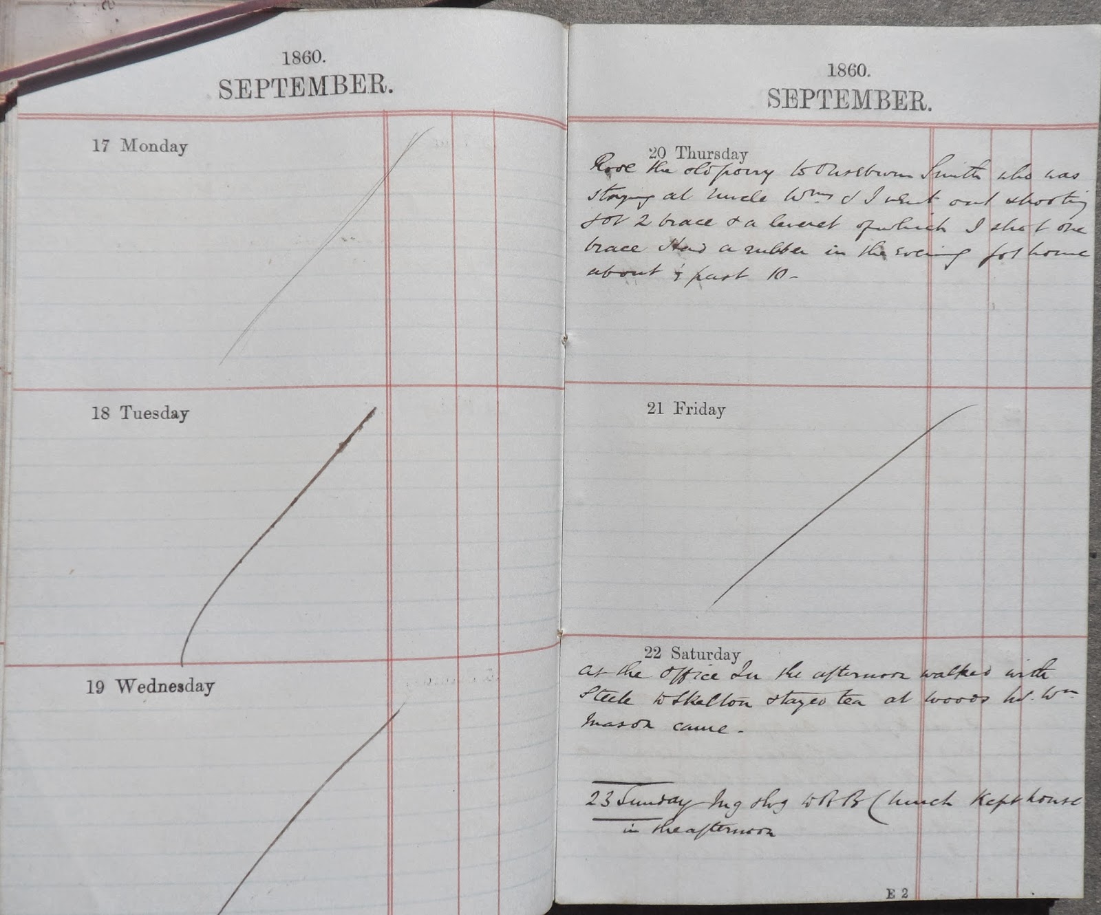 North Yorkshire History: John Richard Stubbs' diary for 1860