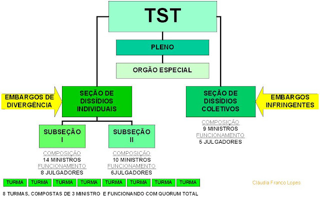 TST: TST ESTRUTURA