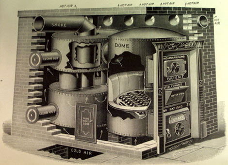 A brief history of different methods of Central Heating | Cambridge Heating