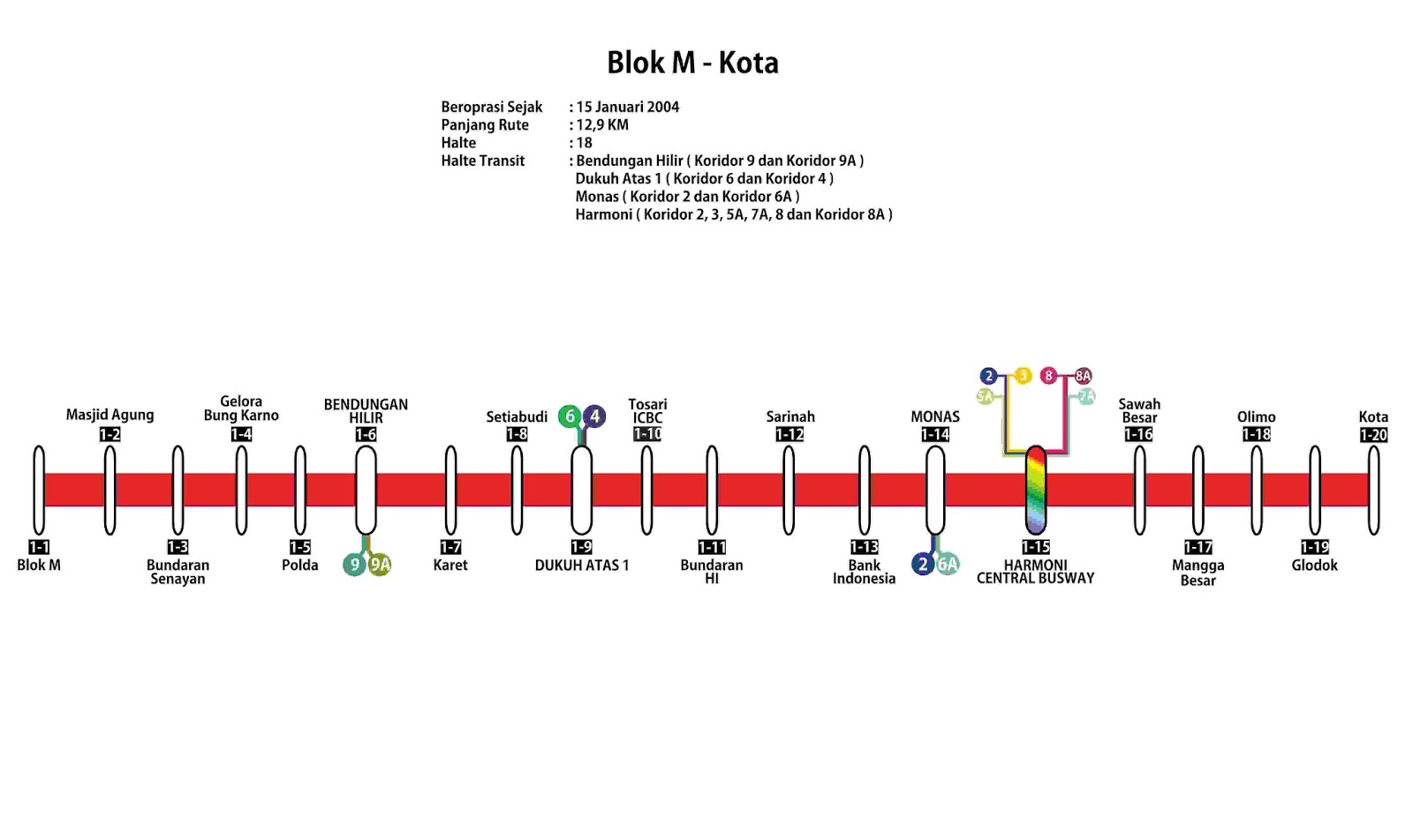 dewa blog: PETA RUTE TRANSJAKARTA BUSWAY