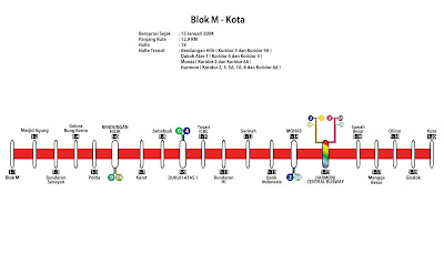 dewa blog: PETA RUTE TRANSJAKARTA BUSWAY