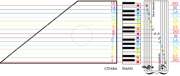 CÍTARA: Breve guía de uso