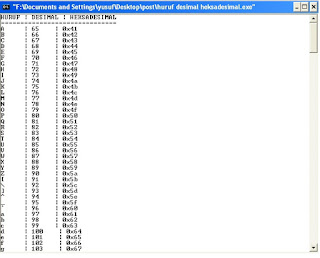 Program Menampilkan Table Karakter ASCII