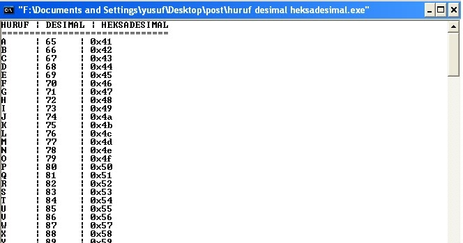 Program Menampilkan Table Karakter ASCII - SHARE AJA