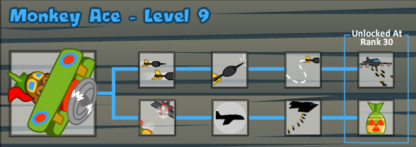 Bloons Tower Defense 5: Tower Type