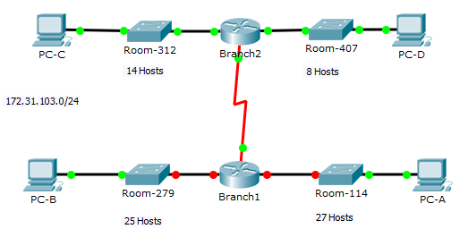 CISCO{KSN}: Cisco Packet Tracer 8.2.1.4