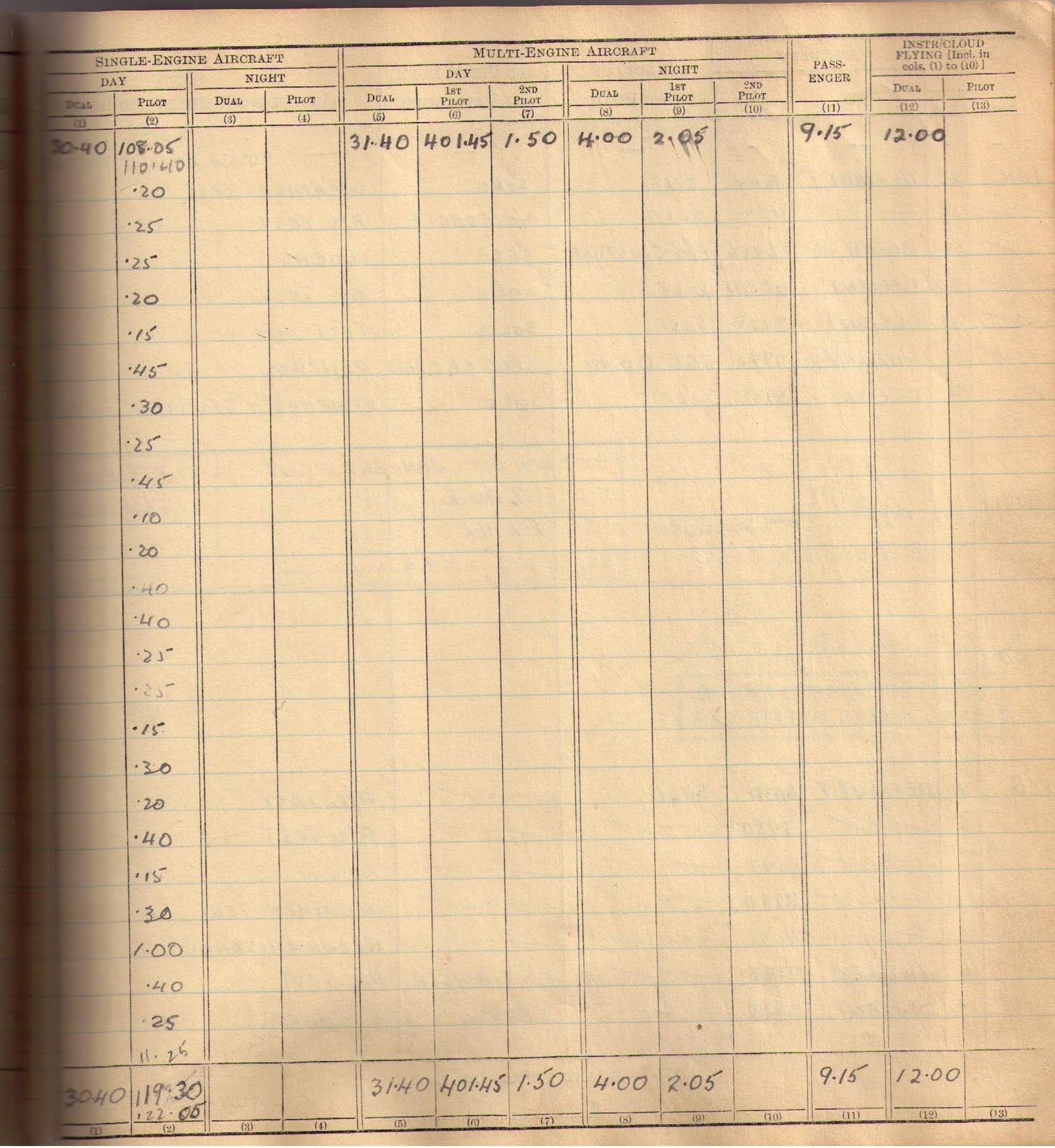 Celebrating Phil Tripe: Flight Log Books - January & February 1942