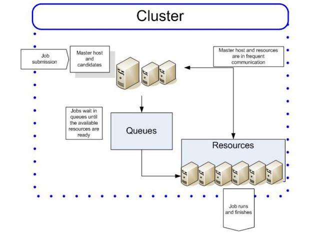 LINUX & HPC : Advanced Large Scale Computing at a Glance !: Spectrum ...