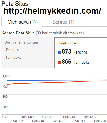 Mengenal Pentingnya Google Cached Dalam Seo - Blog Orang IT