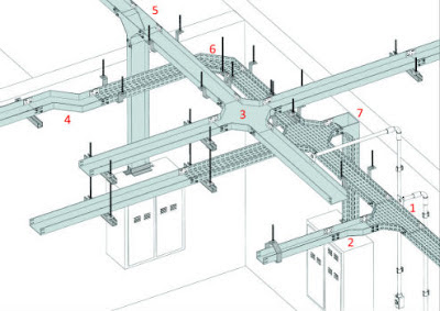 Eletricidade Básica: Aula 10 - Eletrocalhas e acessórios para ...