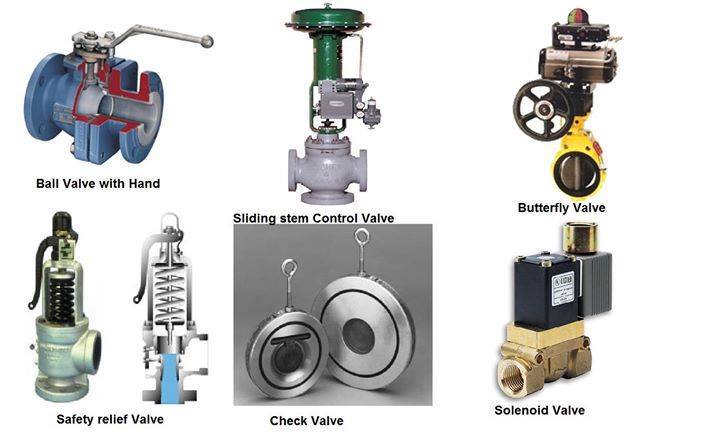 Types Of Valves - MechanicsTips