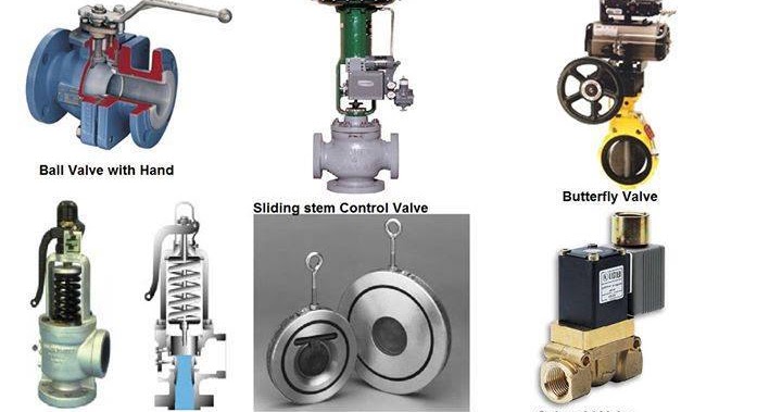 Types Of Valves - MechanicsTips