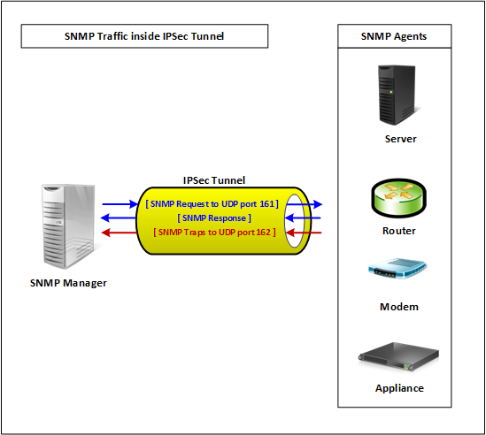 Snmp viewer windows 7 - automotivelasopa