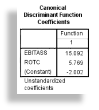 Analisis Diskriminan dengan Teknik Analisis Multivariate - Belajar SPSS