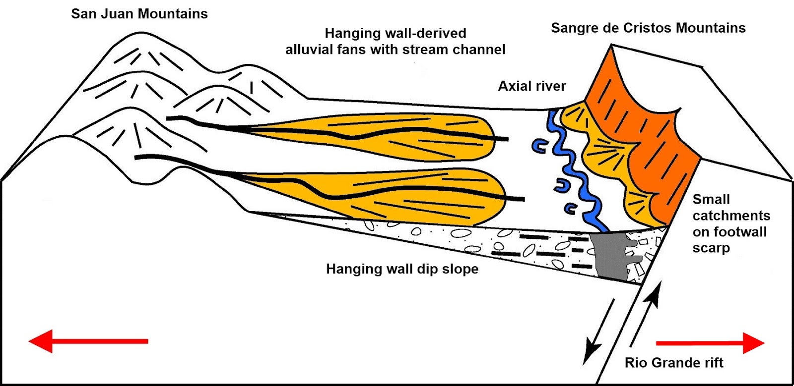 Written In Stone...seen through my lens: February 2013