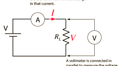 TryGATE-Being Conceptual: What is loading effect? why we kept High ...