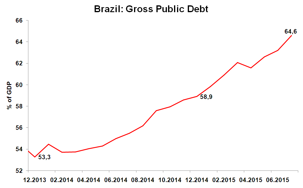 Brazilian Economy Can Easily Recover, Says Nobel Prize Winner Paul ...