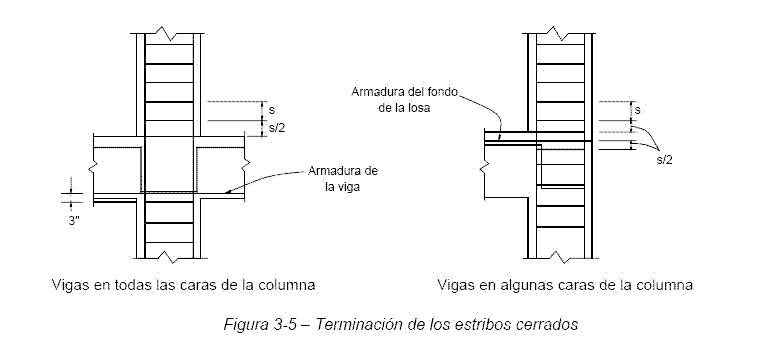 Estribos Cerrados para Columnas. | Normas Tecnicas de Ingenieria Civil