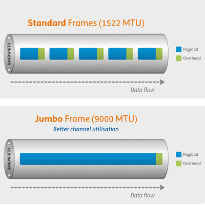 Undercity of Virtualization: VMware SDDC Design Considerations - PART ...