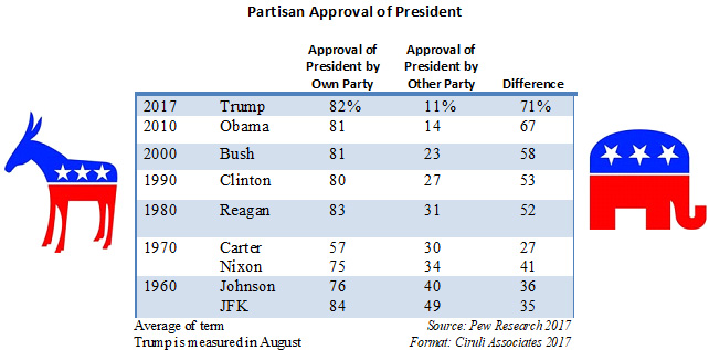 The Buzz: Partisanship Defines the Era
