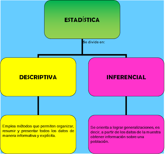 Estadística Básica 123: Clase 3 Tipos de Variables