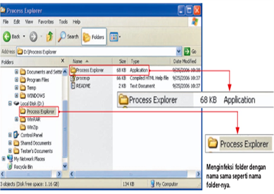 Macam-Macam Malware - Sudut Pandang Hidup Uzanks