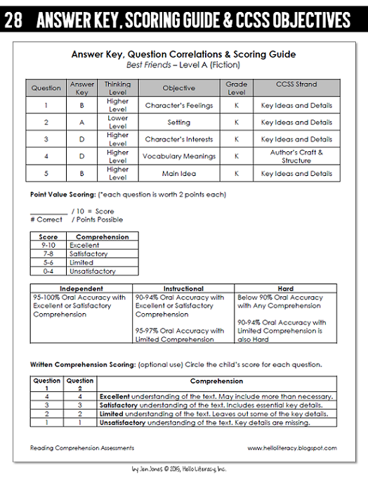 Fountas And Pinnell Reading Level Chart 2015 Search Results