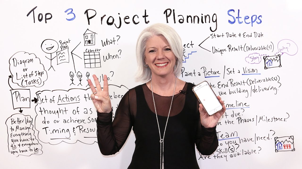 Top 3 Project Planning Steps Top 3 Project Planning Steps