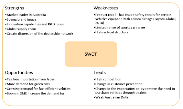Lulisha's Blog: Car Dealership Market in Australia