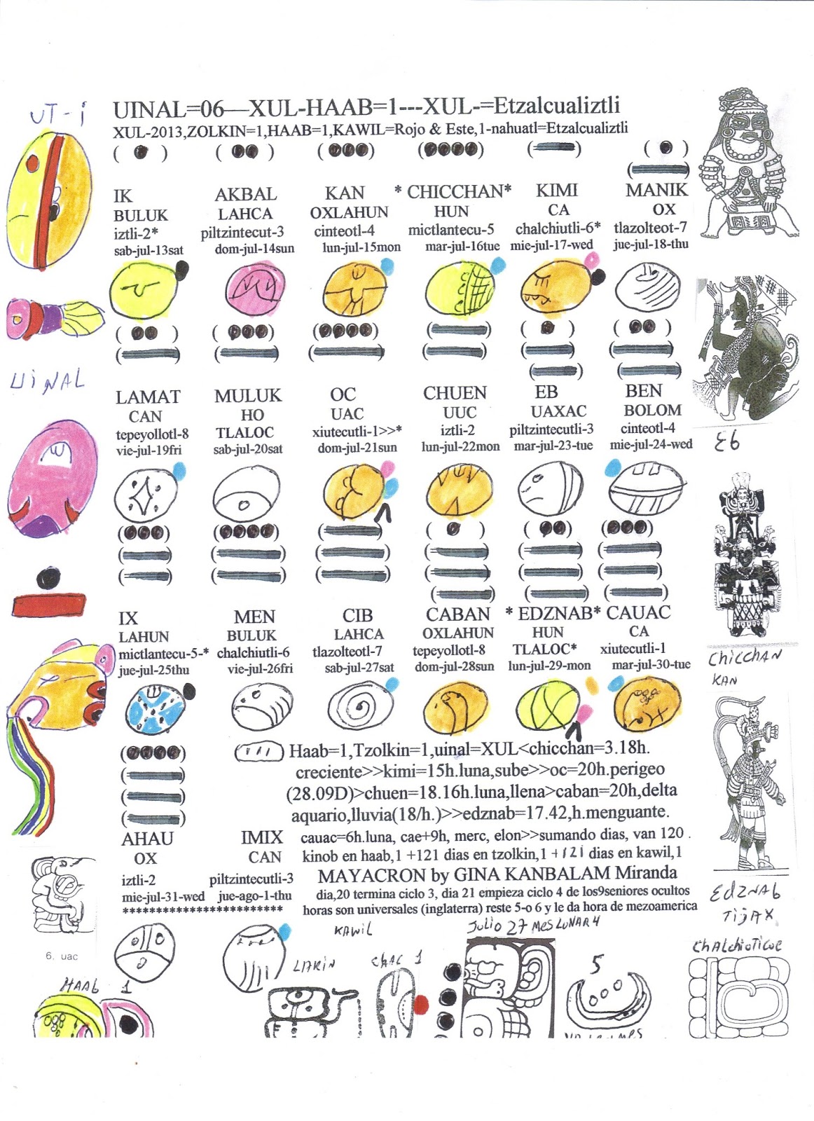 mayacron: UINAL 6 XUL, SEXTO MES MAYA (Etzalcualiztli) de julio 13 a ...