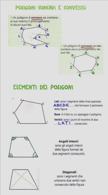 Diario di scuola e... non solo: Poligoni ed elementi dei poligoni