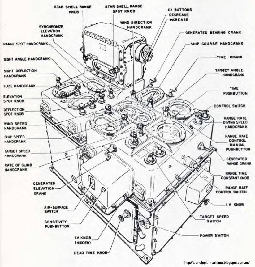 COMPUTADORA ANALÓGICA MARK 1