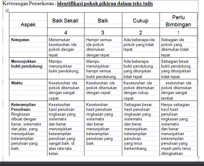 Contoh Rubrik Penilaian Keterampilan Pidato Jumankera | The Best Porn ... Contoh Rubrik Penilaian Keterampilan Pidato Jumankera | The Best Porn ...