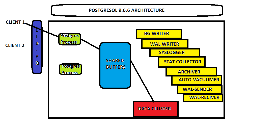 postgresql-check-table-and-databse-size