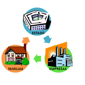 Fundamentos de economía: Agentes económicos