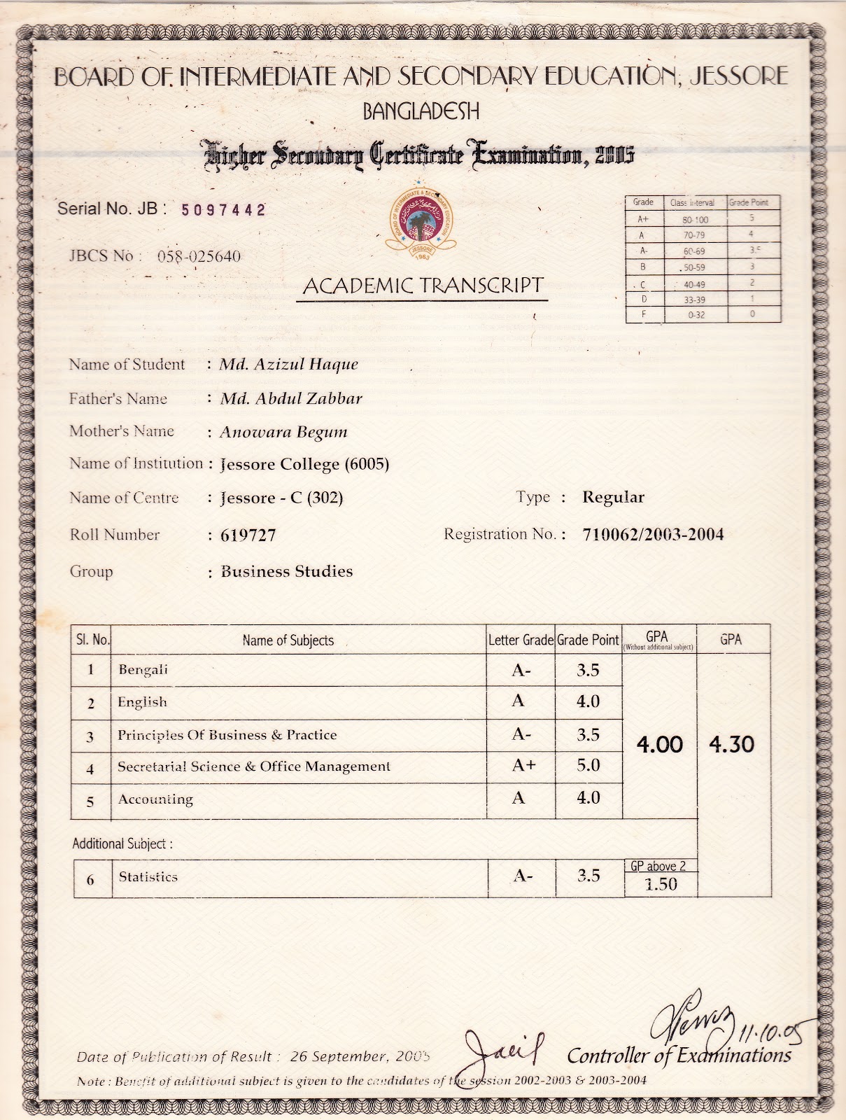 RABEYA PARVIN (RINA): Azizul- HSC Certificates & Doccuments
