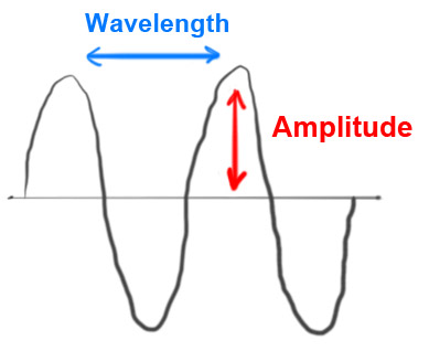 Nathan Jones - Digital Artist Blog: Light and Shaders - Notes & Links