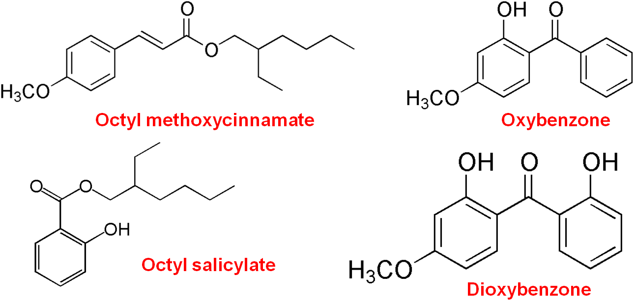 The Chemistry of Skin Protection: Sunscreen Lotions