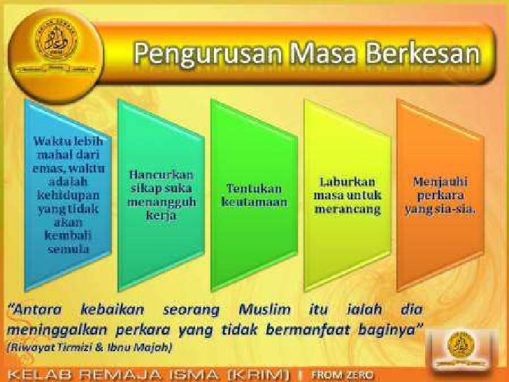 pengurusan masa: February 2018