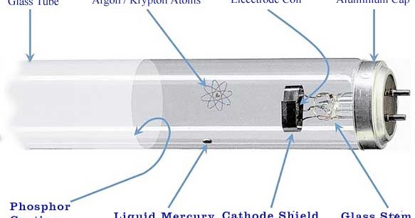 Led Light Dekho: Working Principle of Tube Light