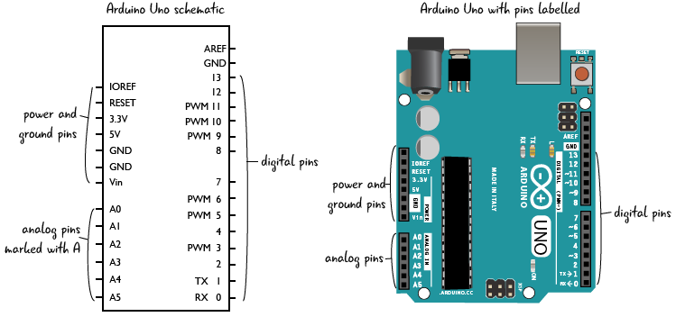 Membandingkan Gambar Skematik dengan Board Arduino - TUTORIAL OKEGURU