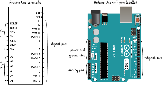 Membandingkan Gambar Skematik dengan Board Arduino - TUTORIAL OKEGURU