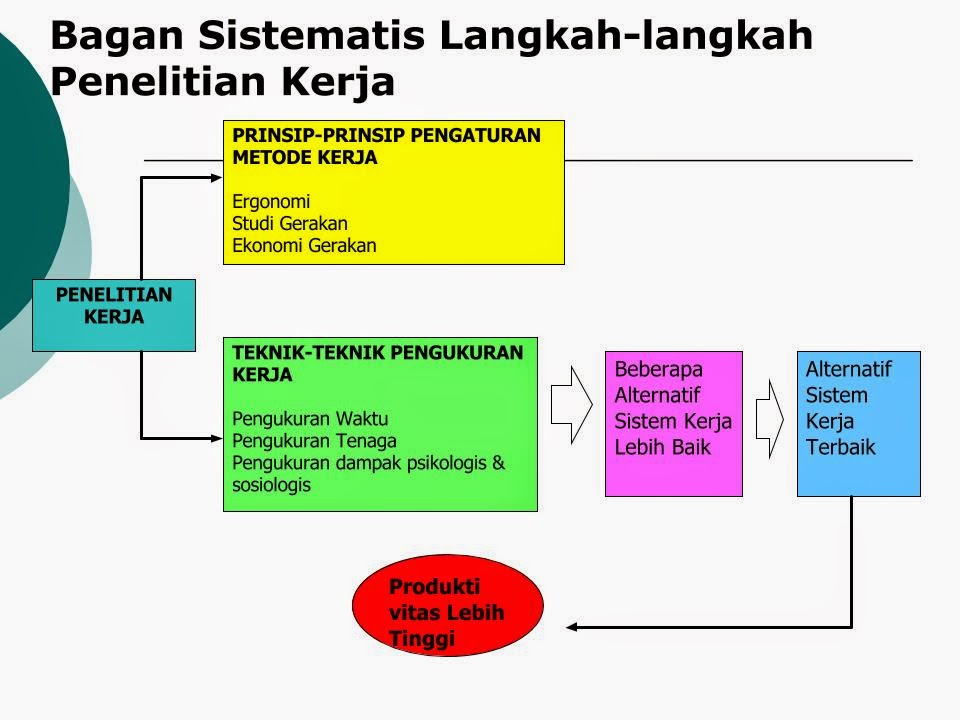 Industrial Engineering: RUANG LINGKUP APK